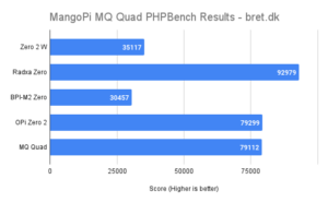 1st MangoPi MQ Quad Comparisons! - bret.dk