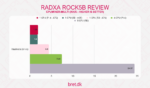 Radxa ROCK 5B Review (Powerful RK3588 SBC) - bret.dk