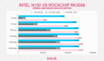 Intel N100: A Challenge to ARM - bret.dk
