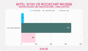 Intel N100: A Challenge to ARM - bret.dk