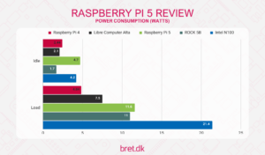 How to Power the Raspberry Pi 5: A Complete Guide - bret.dk