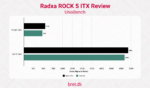 Radxa ROCK 5 ITX Review - bret.dk
