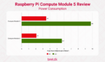 Raspberry Pi Compute Module 5 Review: Cooler, Faster, Better? - bret.dk
